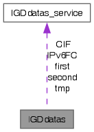 MiniUPnPc: IGDdatas Struct Reference