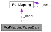 MiniUPnPc: PortMappingParserData Struct Reference